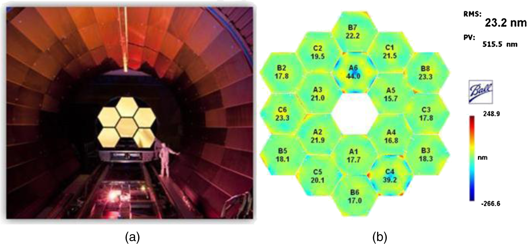 James Webb Space Telescope: large deployable cryogenic telescope in space