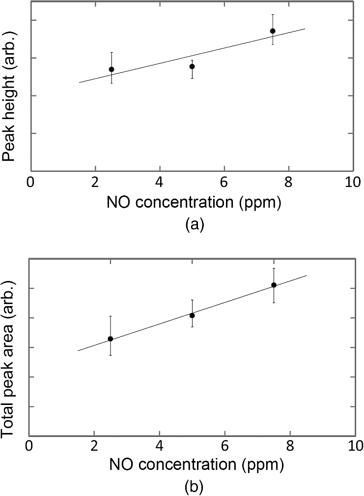 Design and optimization of hollow-optical-fiber gas cell for infrared ...