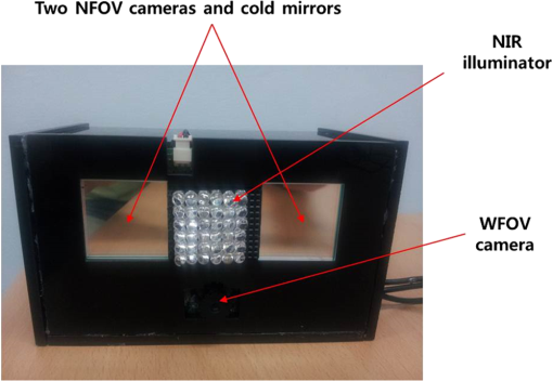 Improved iris localization by using wide and narrow field of view ...