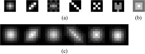 New Approach To Measure The On Orbit Point Spread Function For