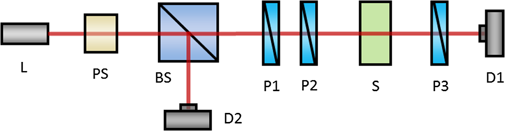 Birefringence Measurement By Four Step Phase Shifting Method On Triple