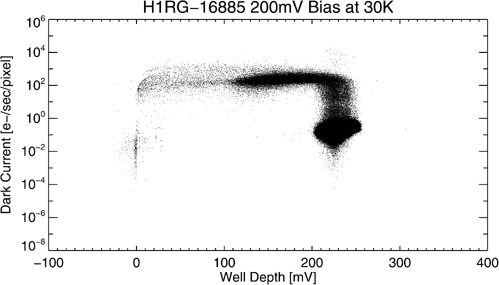 Development of sensitive long-wave infrared detector arrays for ...