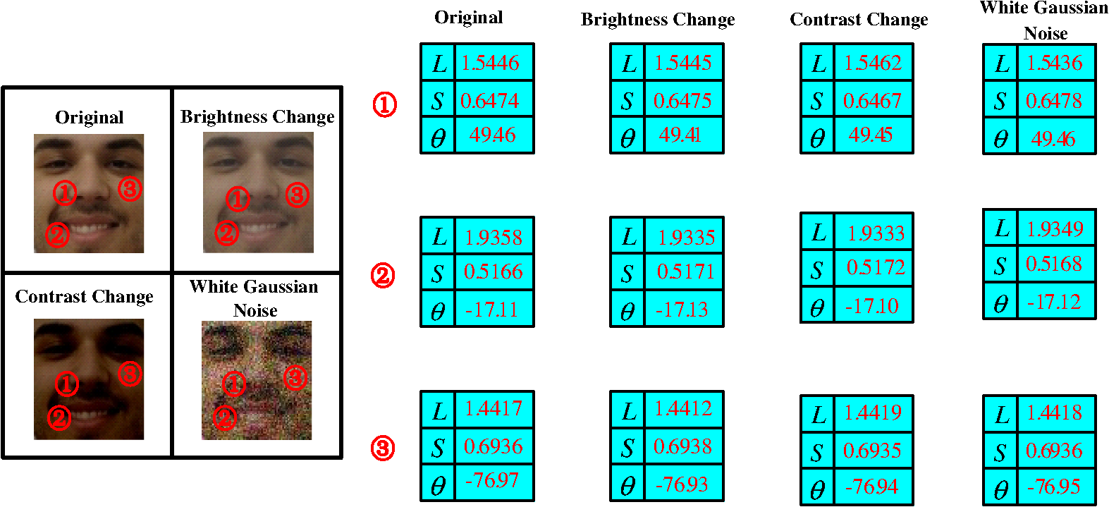 Object detection using voting spaces trained by few samples