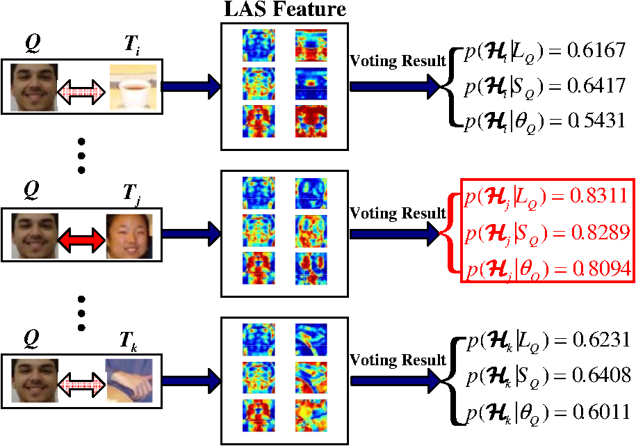 Object detection using voting spaces trained by few samples