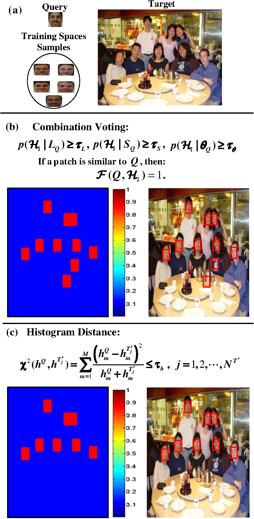 Object detection using voting spaces trained by few samples