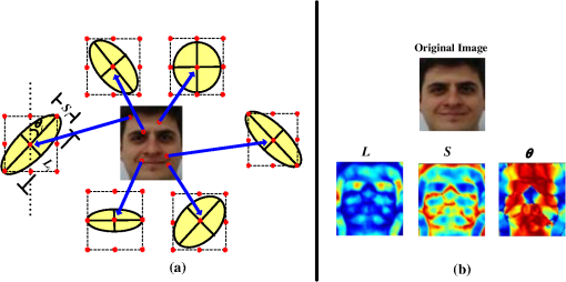 Object detection using voting spaces trained by few samples