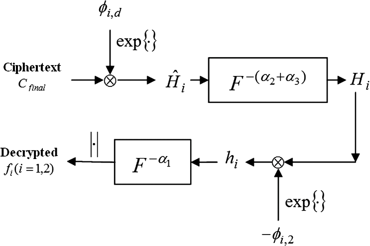 Asymmetric Double Image Encryption Method By Using Iterative Phase Retrieval Algorithm In