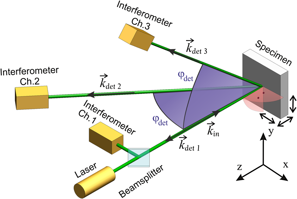 Optical three-dimensional vibrometer microscope with picometer ... Optical three-dimensional vibrometer microscope with picometer ...
