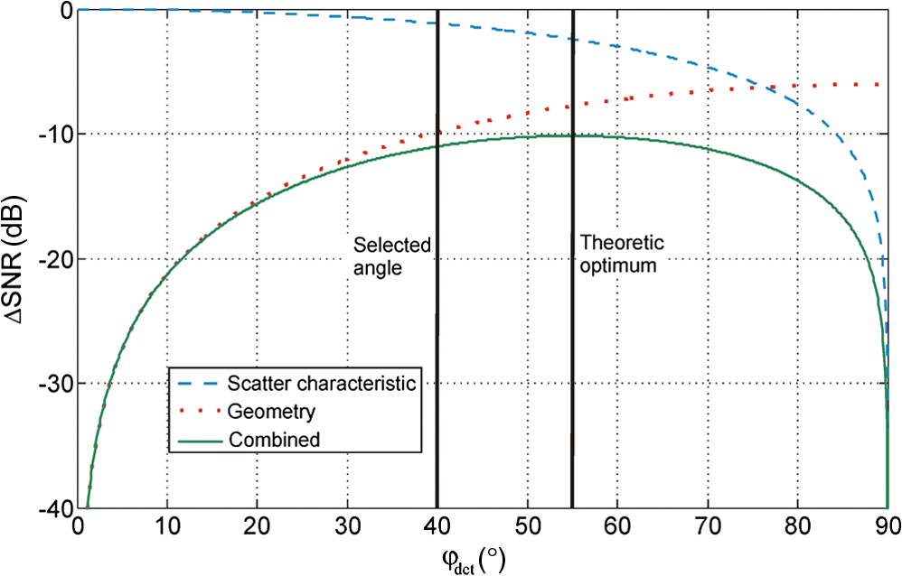 Optical three-dimensional vibrometer microscope with picometer ... Optical three-dimensional vibrometer microscope with picometer ...