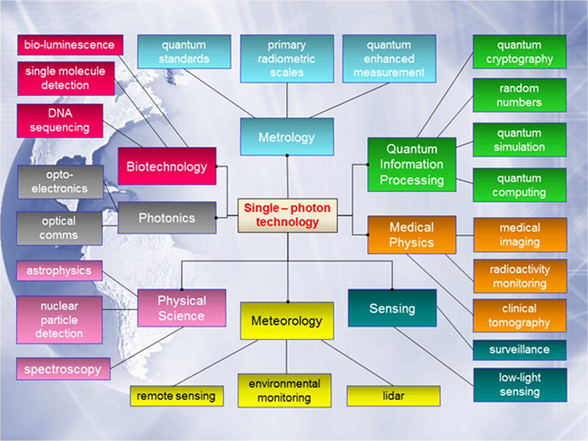 Metrology of single-photon sources and detectors: a review Metrology of single-photon sources and detectors: a review