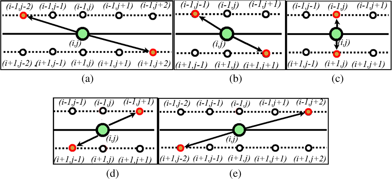 Efficient Deinterlacing Method Using Simple Edge Slope Tracing 1278