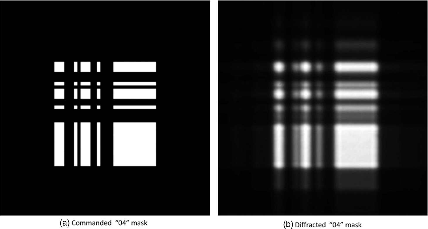 Lensless coded-aperture imaging with separable Doubly-Toeplitz masks