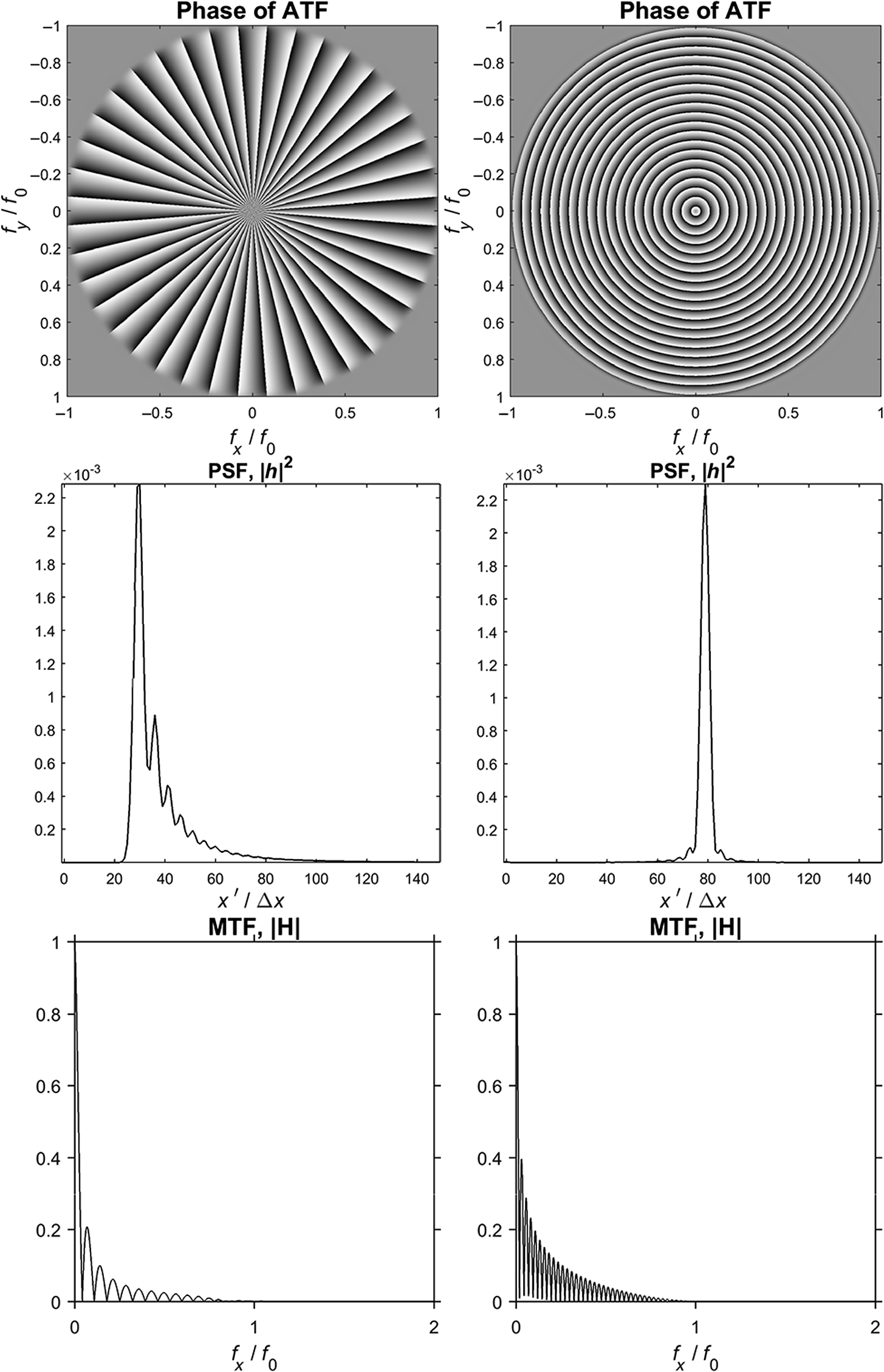 Incoherent imaging in the presence of unwanted laser radiation: vortex ...