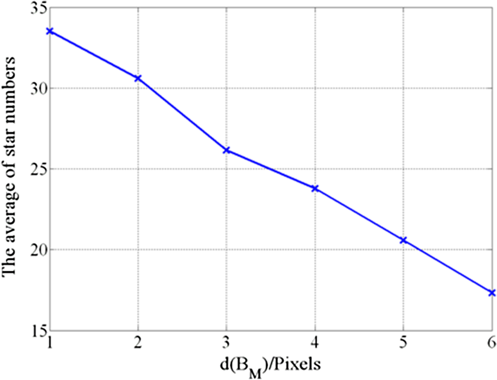 Robust and accurate star segmentation algorithm based on morphology