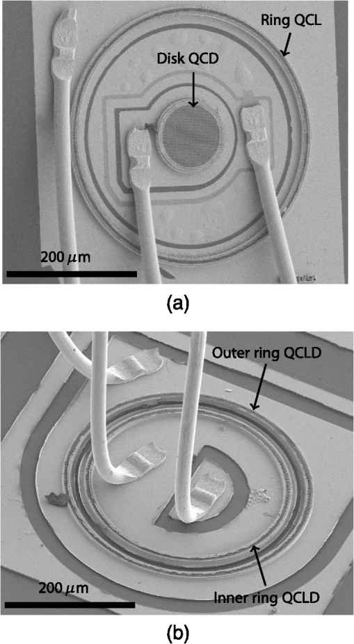 Surface emitting ring quantum cascade lasers for chemical sensing