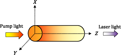 Thermal loading effects on Nd:YAG solar-laser performance in end ...
