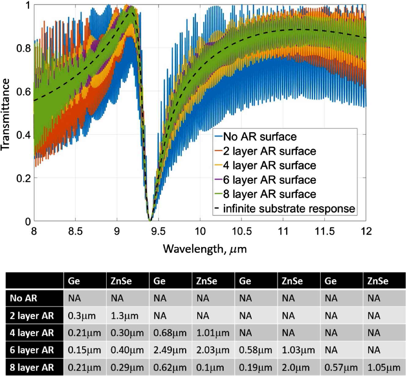 Performance characterization of tunable longwave infrared notch filters ...