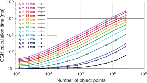 Review of real-time reconstruction techniques for aerial-projection ...