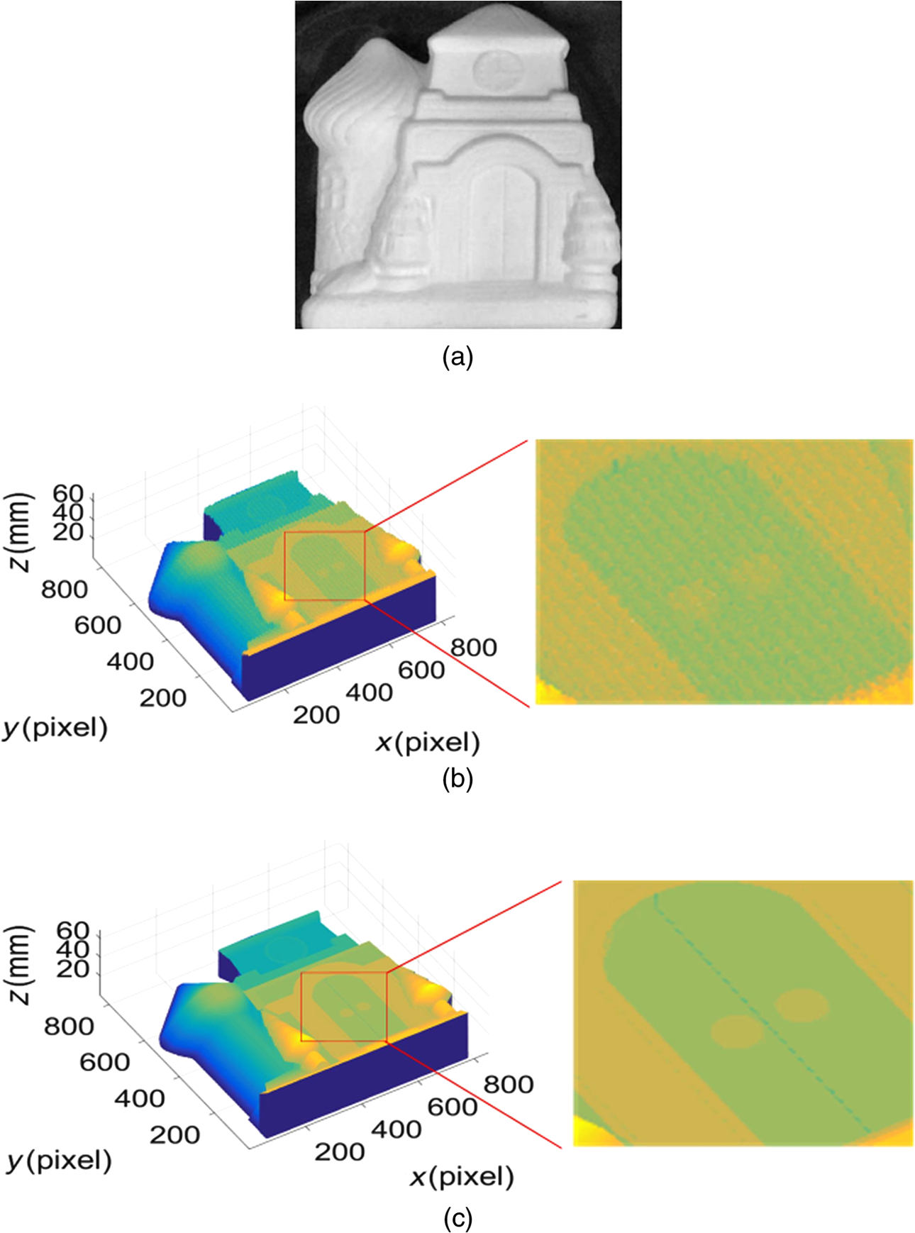High-speed three-dimensional shape measurement using phase measurement ... High-speed three-dimensional shape measurement using phase measurement ...