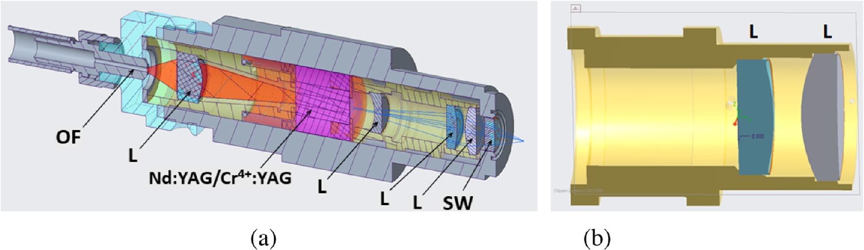 Assembly process and optical performances for a golden laser spark-plug ...
