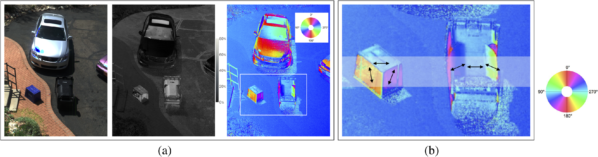 Angle of linear polarization images of outdoor scenes