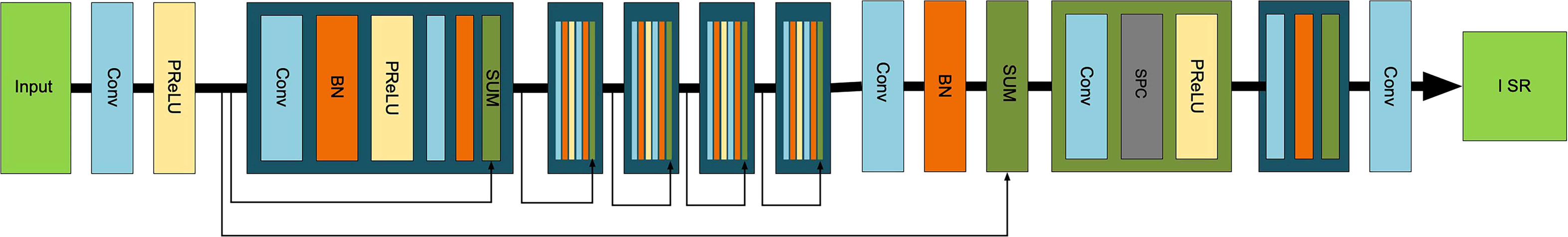 Research on super-resolution reconstruction of remote sensing images: a ...