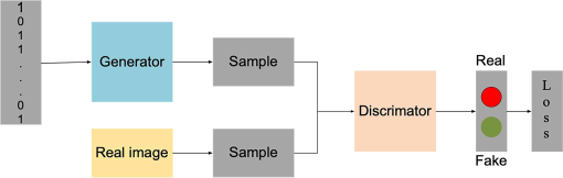 Research on super-resolution reconstruction of remote sensing images: a ...