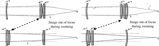 Evolution of zoom lens optical design technology and manufacture