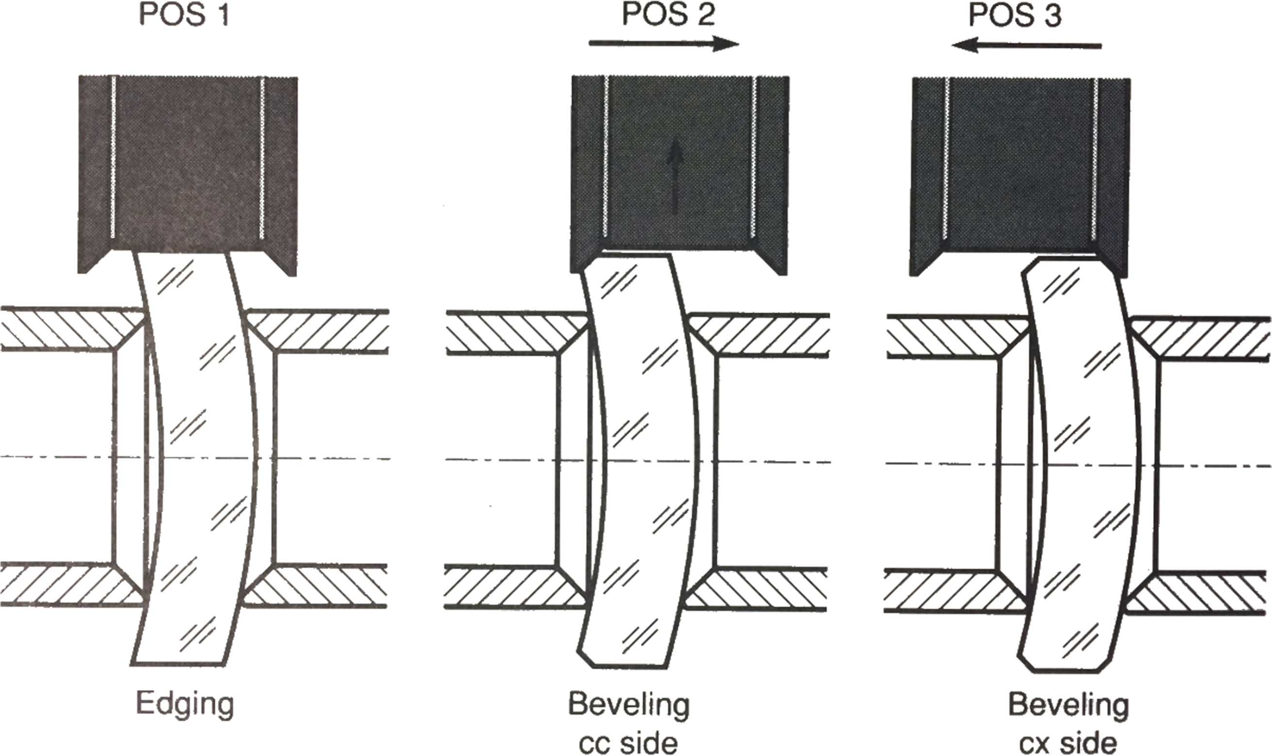 High accuracy lens centering using edge contact mounting