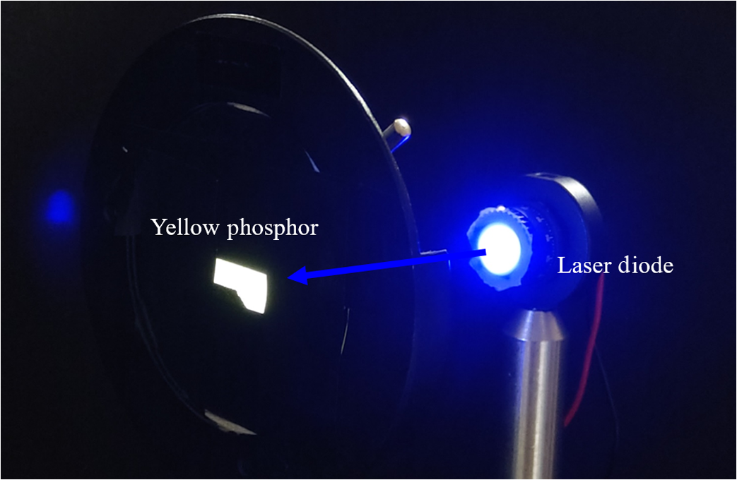 Review of optical design for vehicle forward lighting based on white LEDs