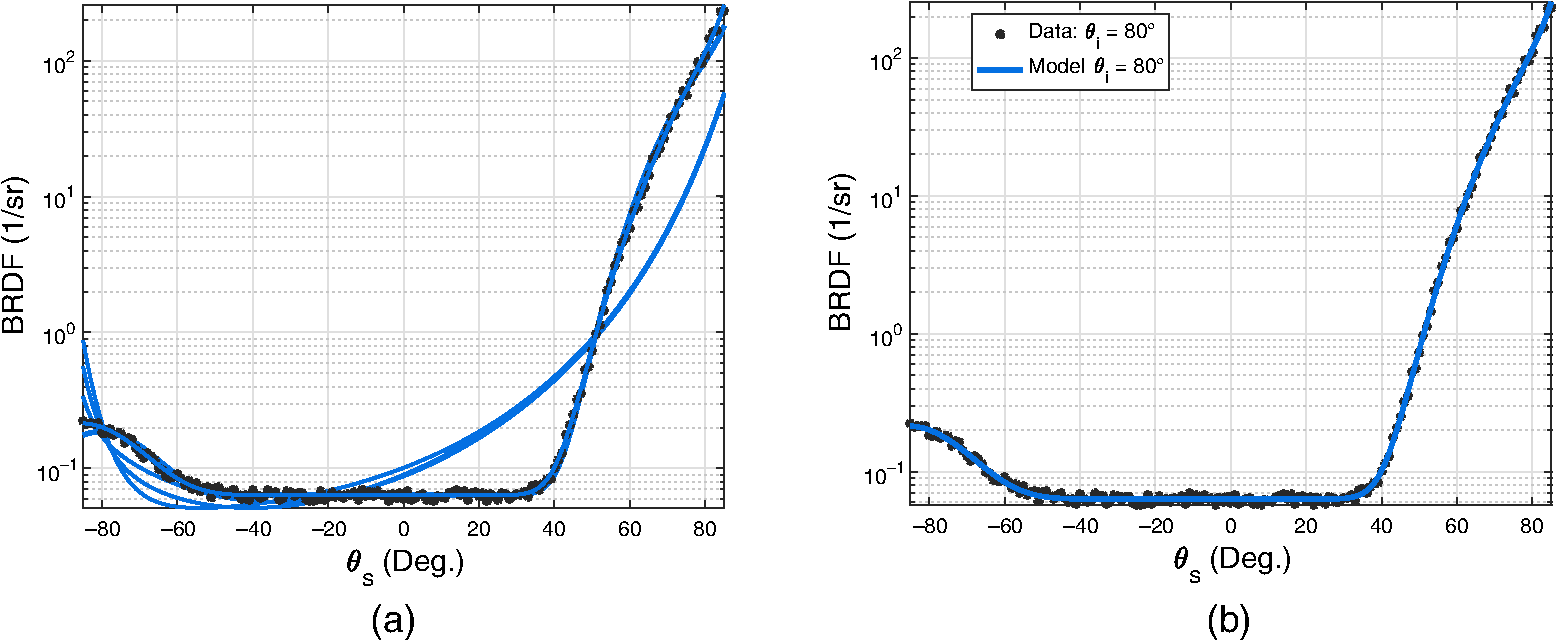 Robust method of determining microfacet BRDF parameters in the presence ...