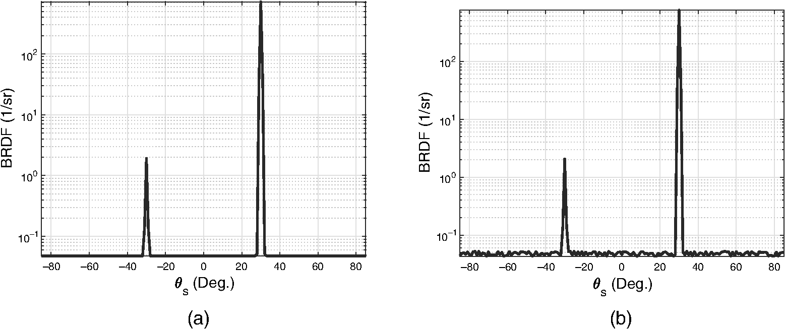 Robust method of determining microfacet BRDF parameters in the presence ...