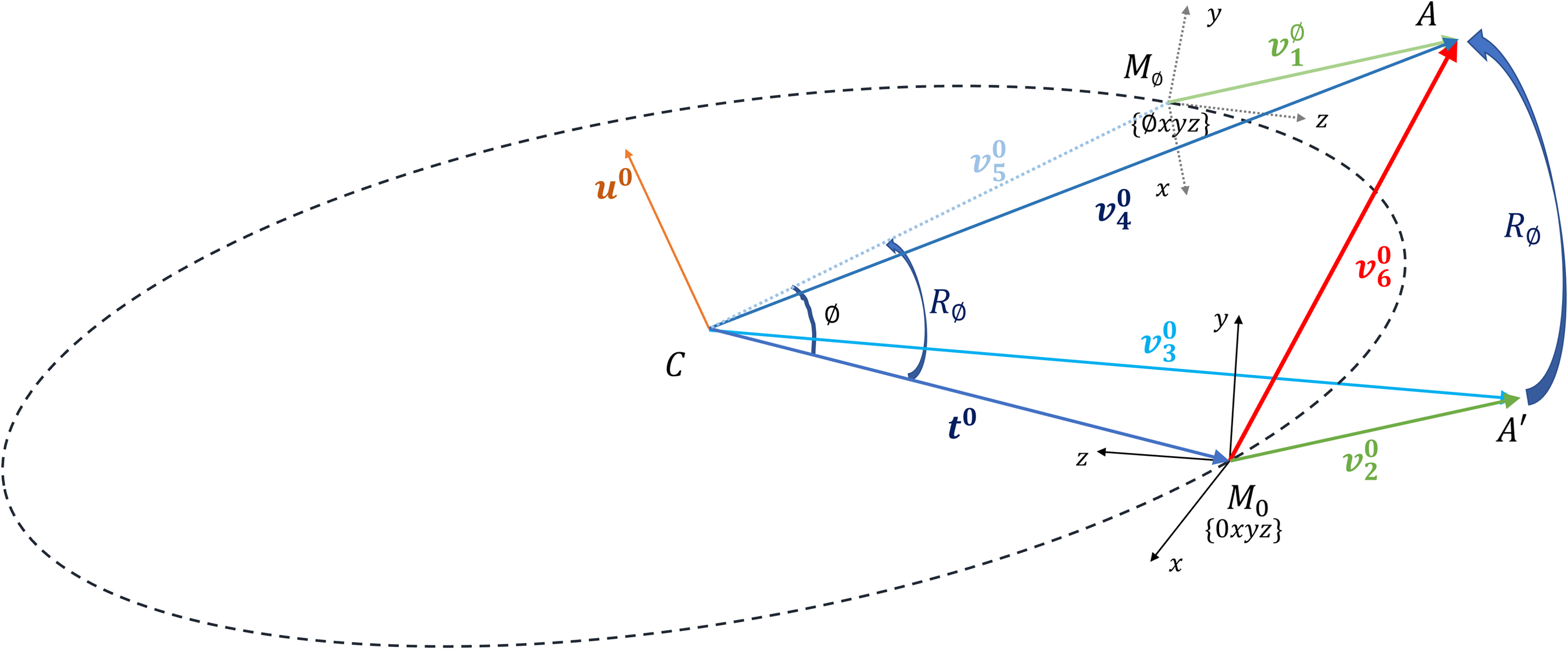 Calibration method of a three-dimensional scanner based on a line laser ...
