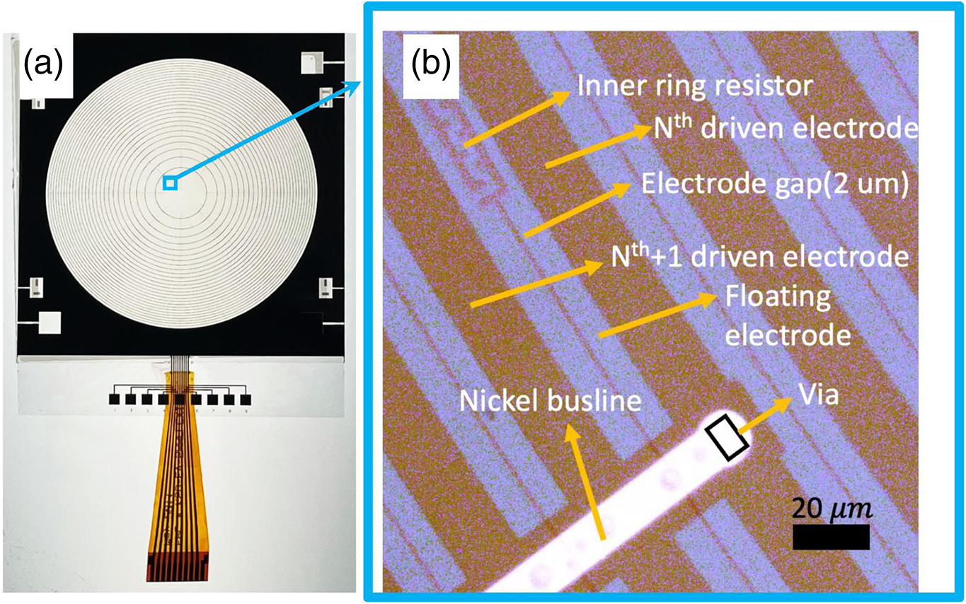 Design, modeling, fabrication, and characterization of 50 mm diameter ...
