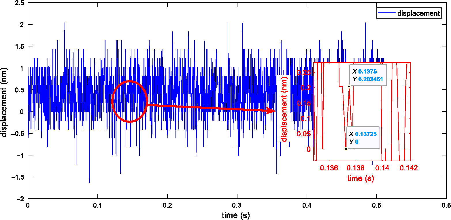 Error Compensation Of A Heterodyne Grating Interferometer Based On 1970