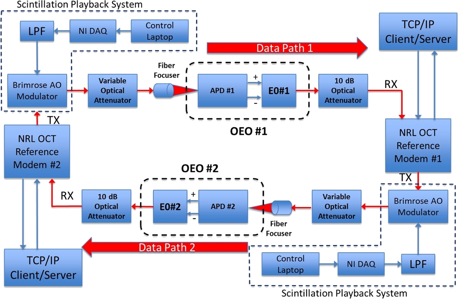 Characterization of an avalanche photodiode–based optical-electrical ...