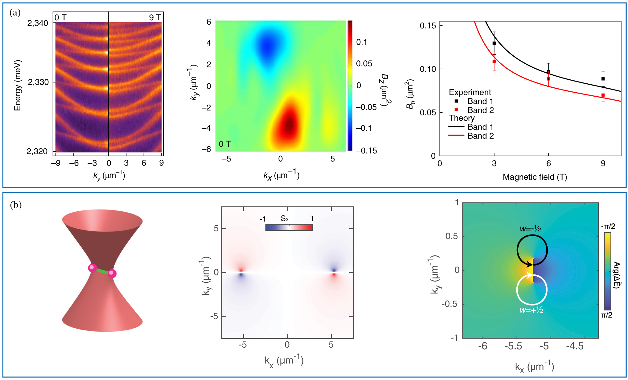 Microcavity exciton polaritons at room temperature
