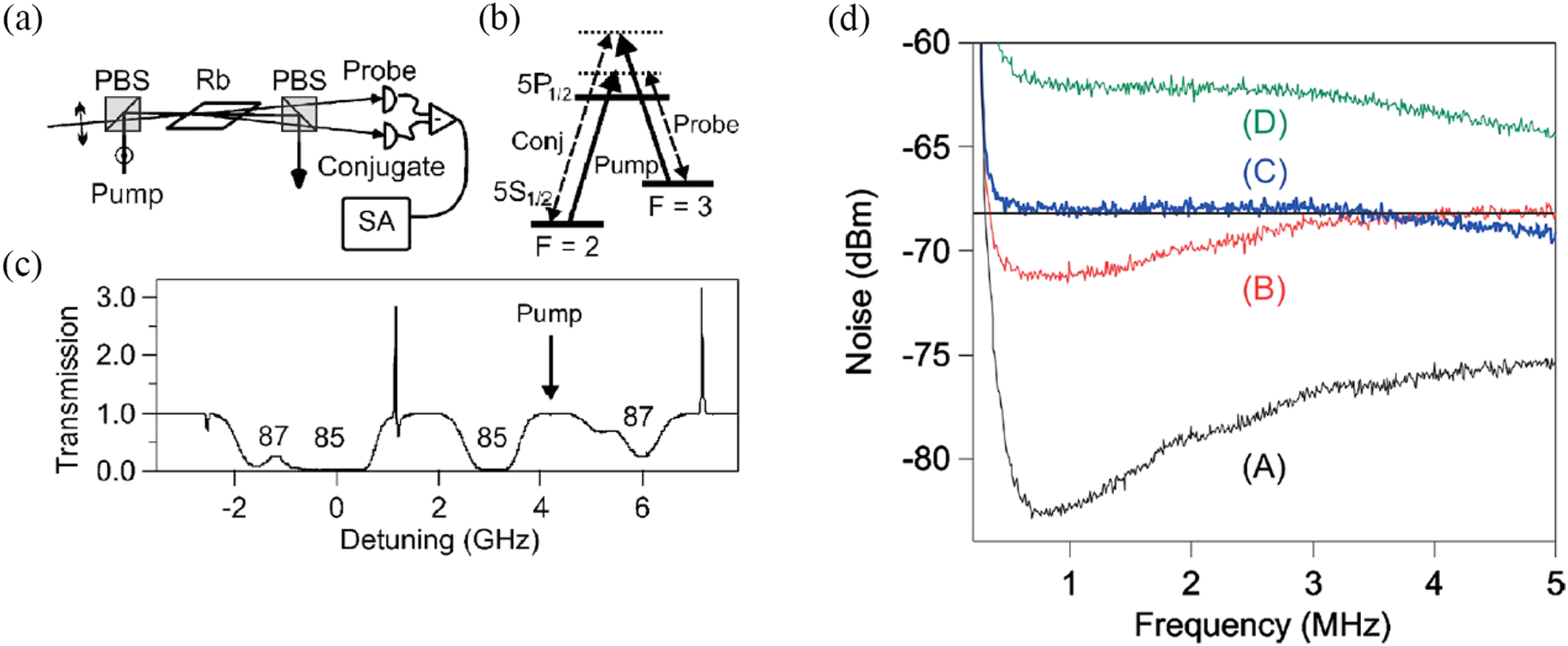 Optical quantum states based on hot atomic ensembles and their applications