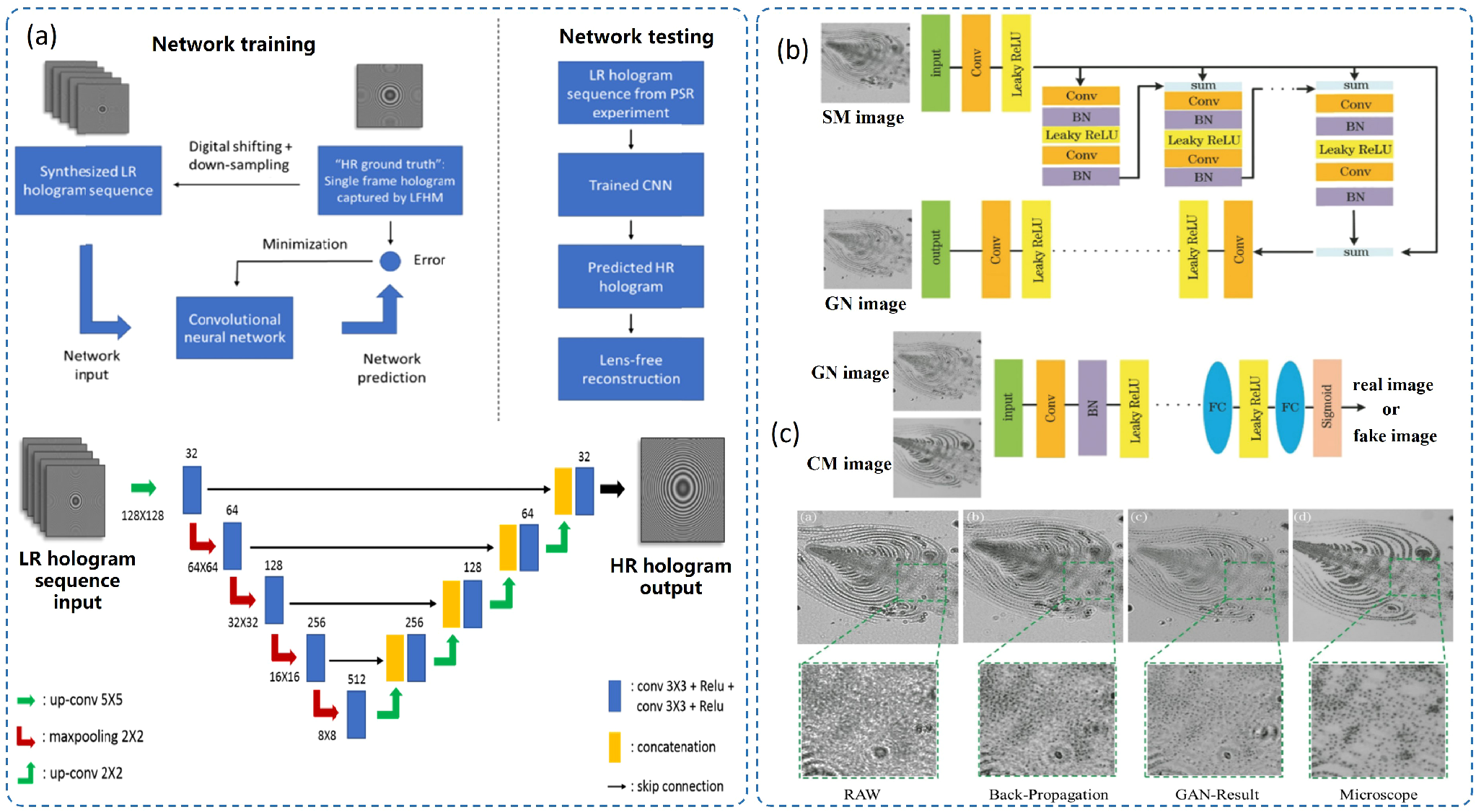 Revolutionizing optical imaging: computational imaging via deep learning