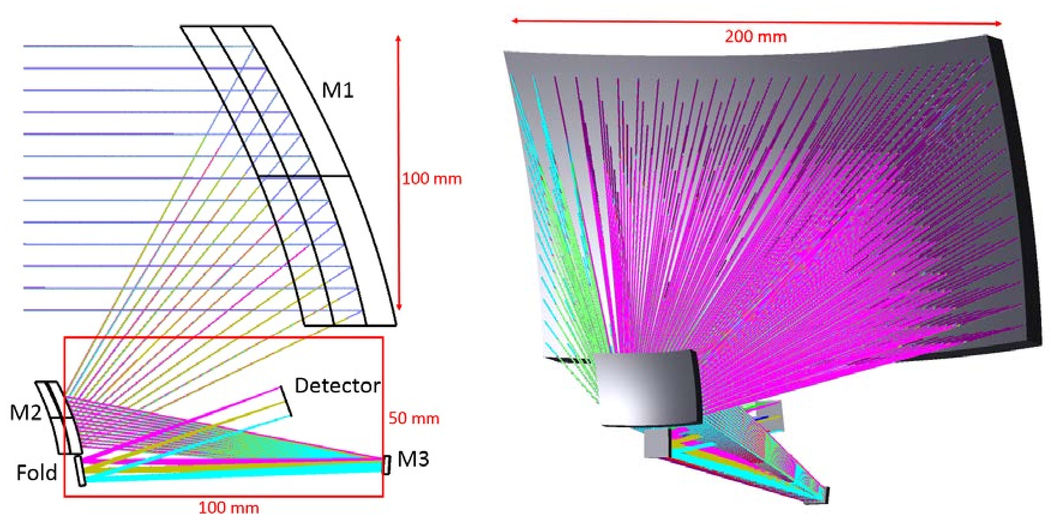 Freeform mirror based optical systems for nano-satellites