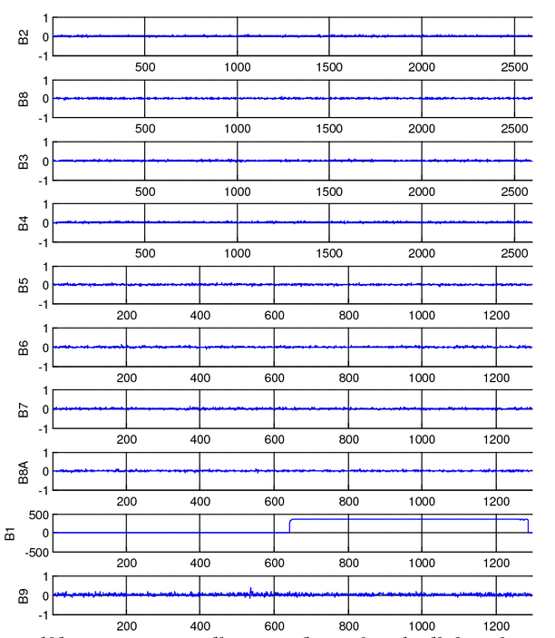 VNIR focal plane results from the multispectral instrument of the ...