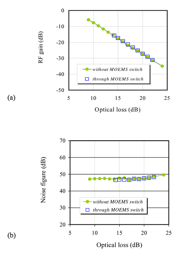 A flexible telecom satellite repeater based on microwave photonic ...