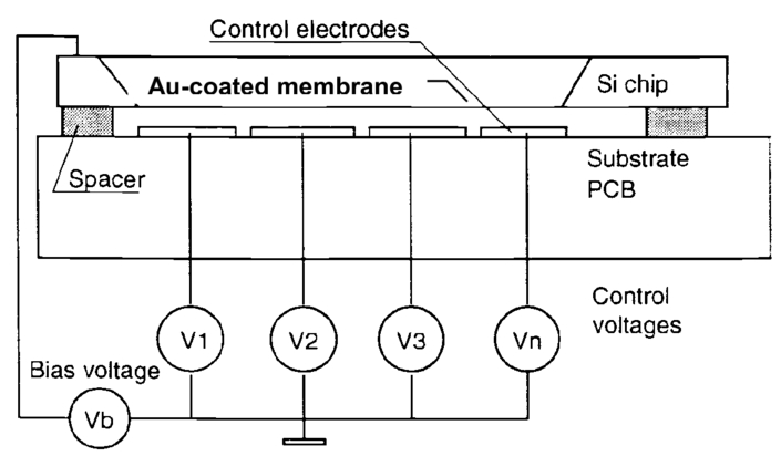 Mems Deformable Mirror For Wavefront Correction Of Large Telescopes