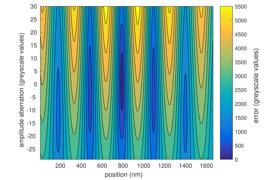 Portability of the fragmented l1-norm transform for massively parallel ...