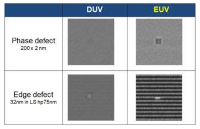 The Species Of Defect In Euv Mask Figure 7 Fiducial M - vrogue.co The Species Of Defect In Euv Mask Figure 7 Fiducial M - vrogue.co