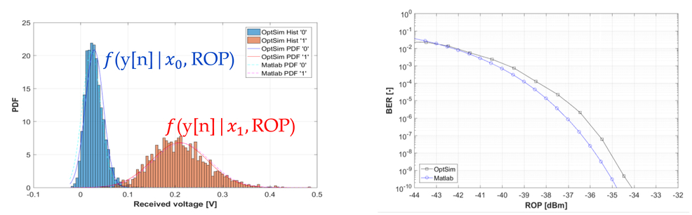 Forward error correcting code for high data rate LEO satellite optical ...