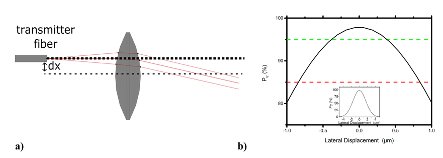 An optical distribution board for atom quantum experiments in space (a ...