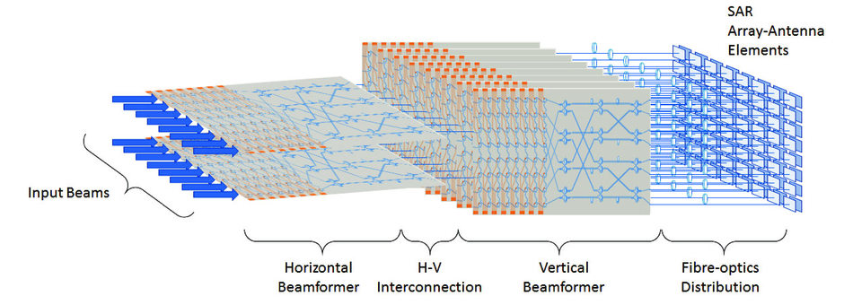 Miniaturised photonic front-end for the next generation of space SAR ... Miniaturised photonic front-end for the next generation of space SAR ...