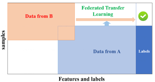 Research on image classification algorithm based on horizontal ...