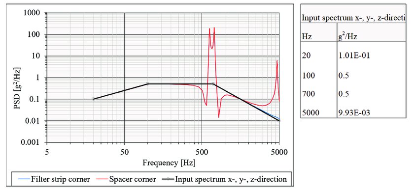 Design and analysis of filter assemblies for the LSTM instrument